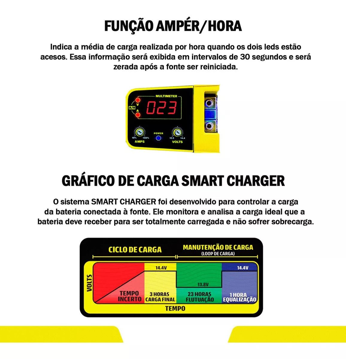 usina-smart-120a-power-supply-and-automotive-charger-12v-214534 ...